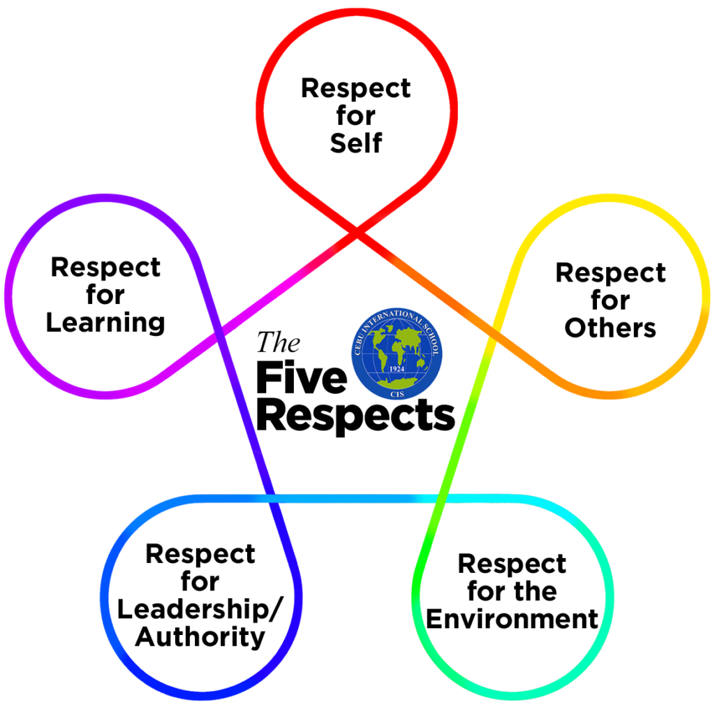 Guiding Statements | Cebu International School